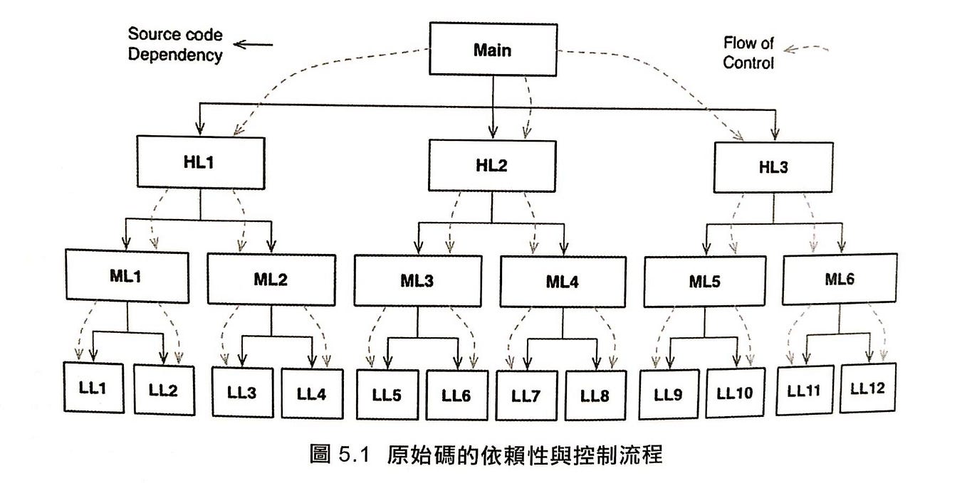 [Java] Class1 — Java運作原理＆撰寫第一隻java程式 | by Chia-wen Hou | Medium