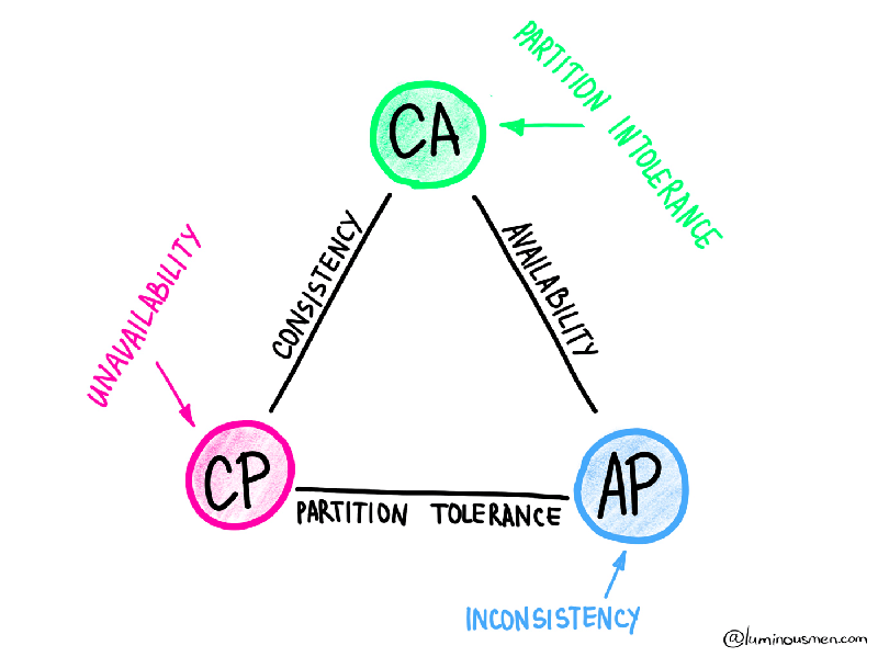 Understanding Class And Instance Attributes In Python By Eunice