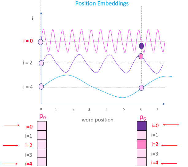 What are Vision Transformers ?. Well, transformers are a high-capacity… | by Aryan Pandey | Oct ...