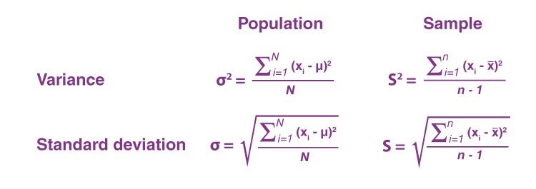 Understanding Measures of Central Tendency: Mean, Median, and Mode | by ...