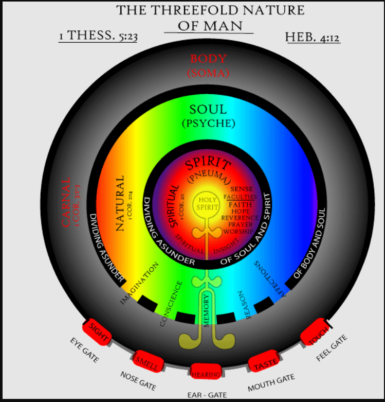 I Love You Truly. Yes I Do | by Bev Garcia | Bridge a Gap | Mar, 2025 ...