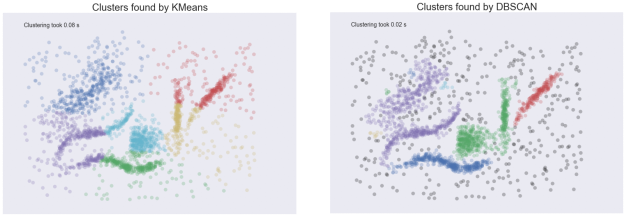 Pengenalan Metode Clustering HDBSCAN (Hierarchical DBSCAN) | by Gusti Ahmad Fanshuri Alfarisy ...