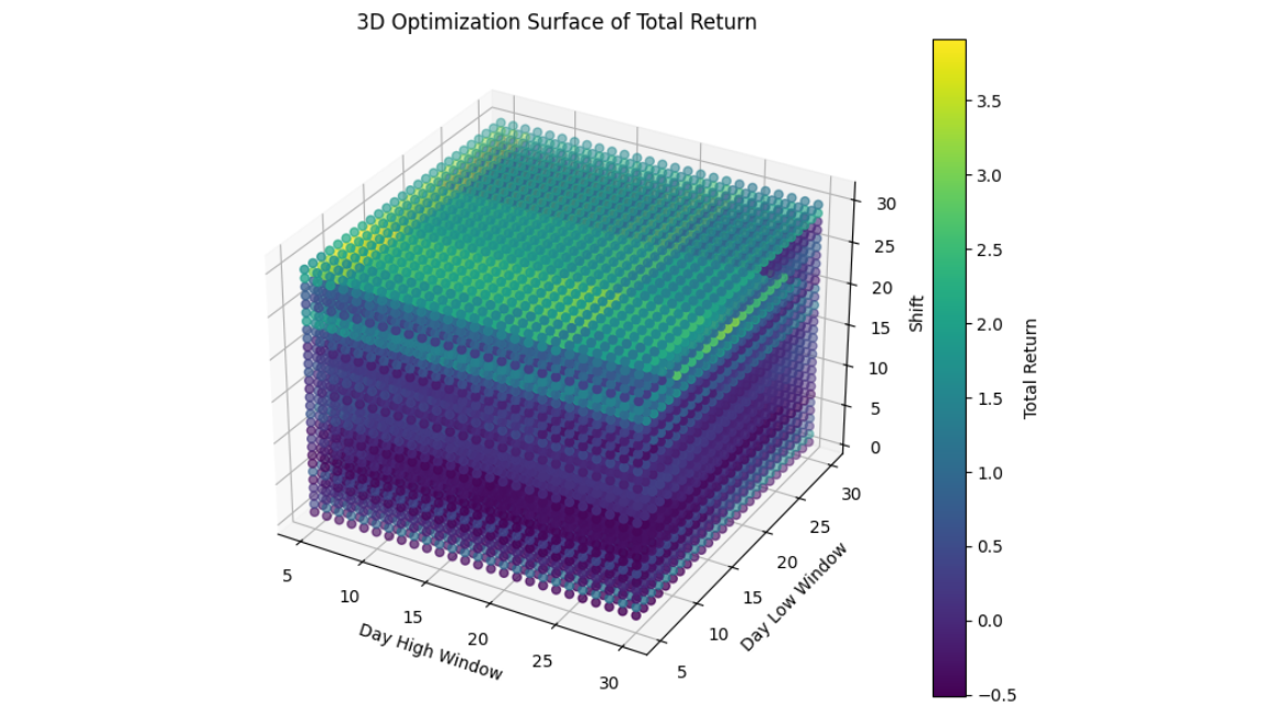 Building a Python-Based MetaTrader 5 Algorithm | by Royvivasi | Medium