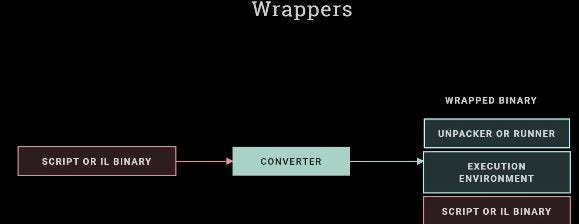 Reverse Engineering — Triage and File Type Basics - | by Bloggertech ...