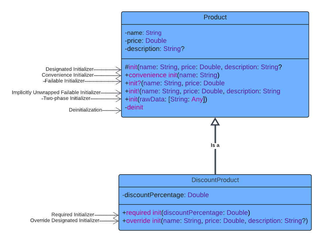 Swift Selector Syntax Sugar Objective C Developers Be Jelly By Andyy Hope Swift 1775