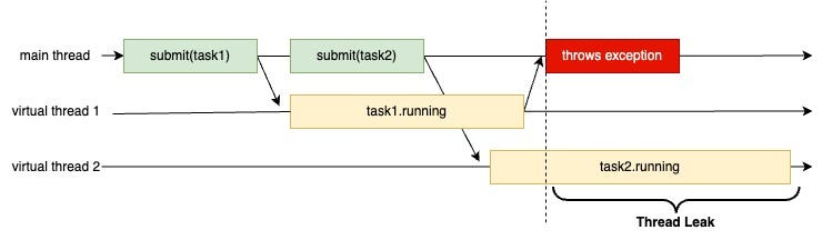 A Bottom-Up Guide to Temporal Cluster Architecture | by Pratyay Pandey ...