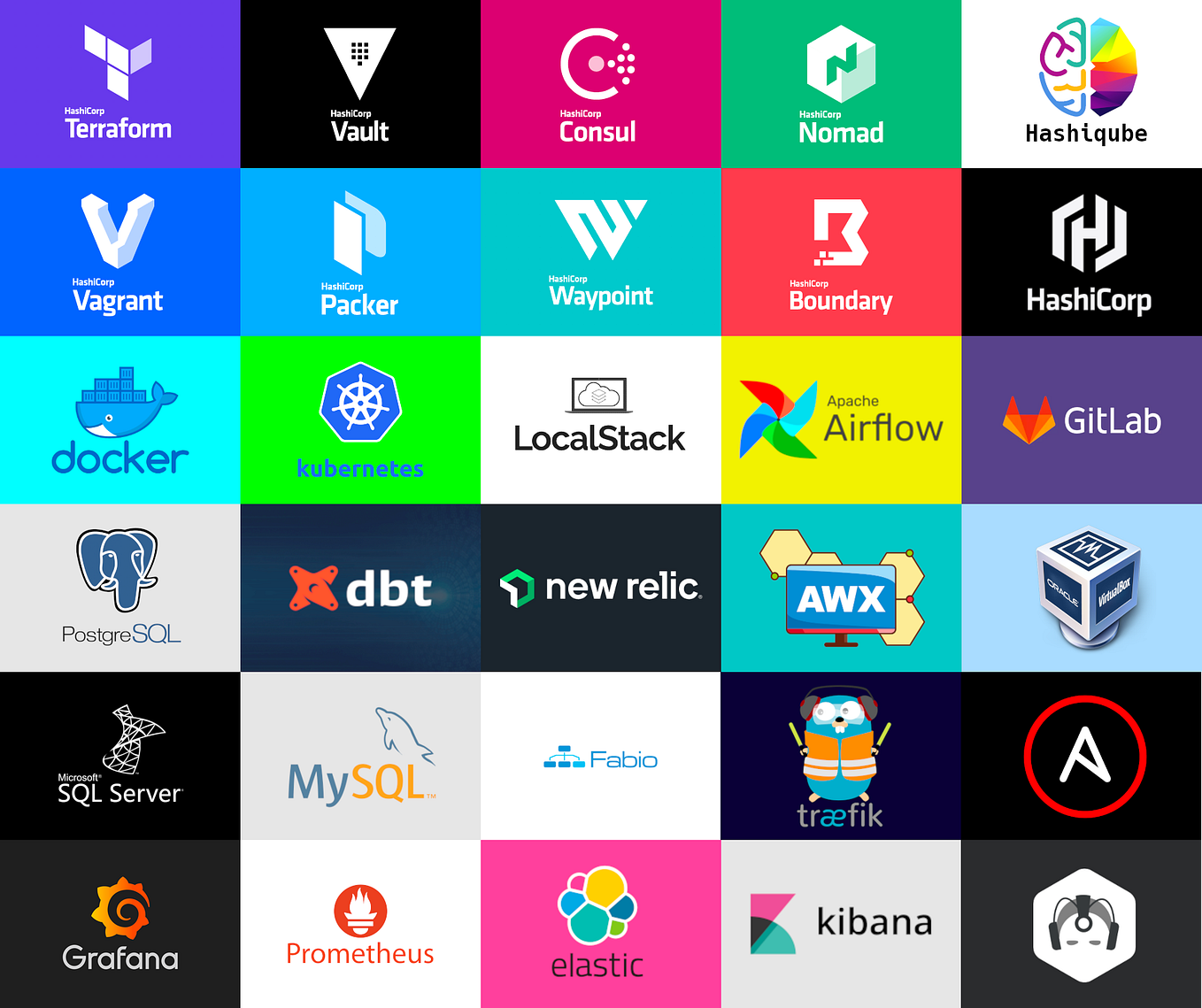 Packer Ansible GIB The Golden Image Builder | by Riaan Nolan | Medium