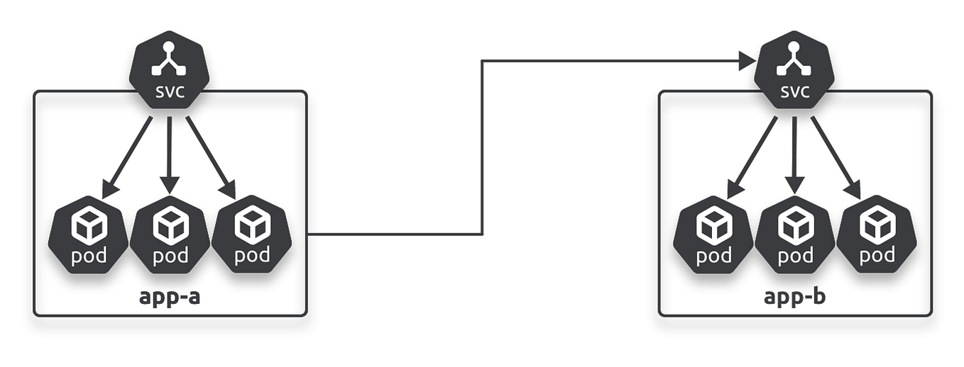 Kubernetes Labels and Annotations | by Duy Hưng | Jul, 2024 | Medium