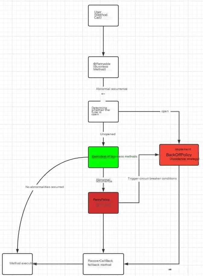 Using Playwright Dynamic Proxy Ip To Achieve Multi Environment Isolation By Kyle Evans Medium