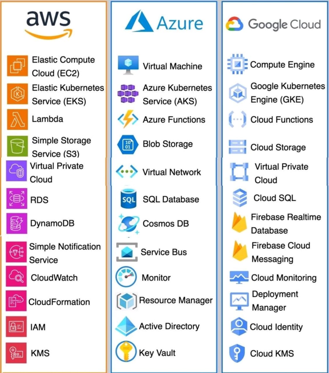 OSI Model & DNS Lookup – The Invisible Forces Behind Internet Connectivity | by Ejiuwa Chigozie ...