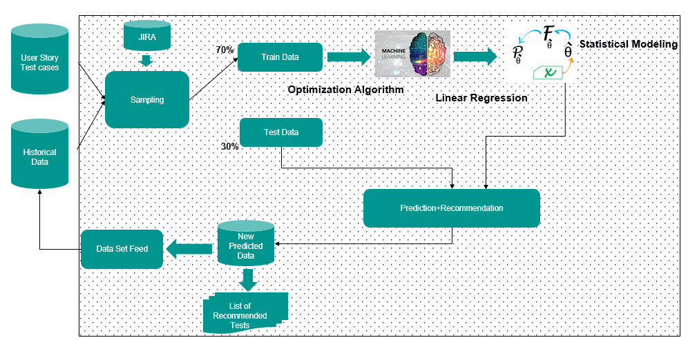 Automated Testing of Flutter Web Application | by Jitendra Gupta | Medium