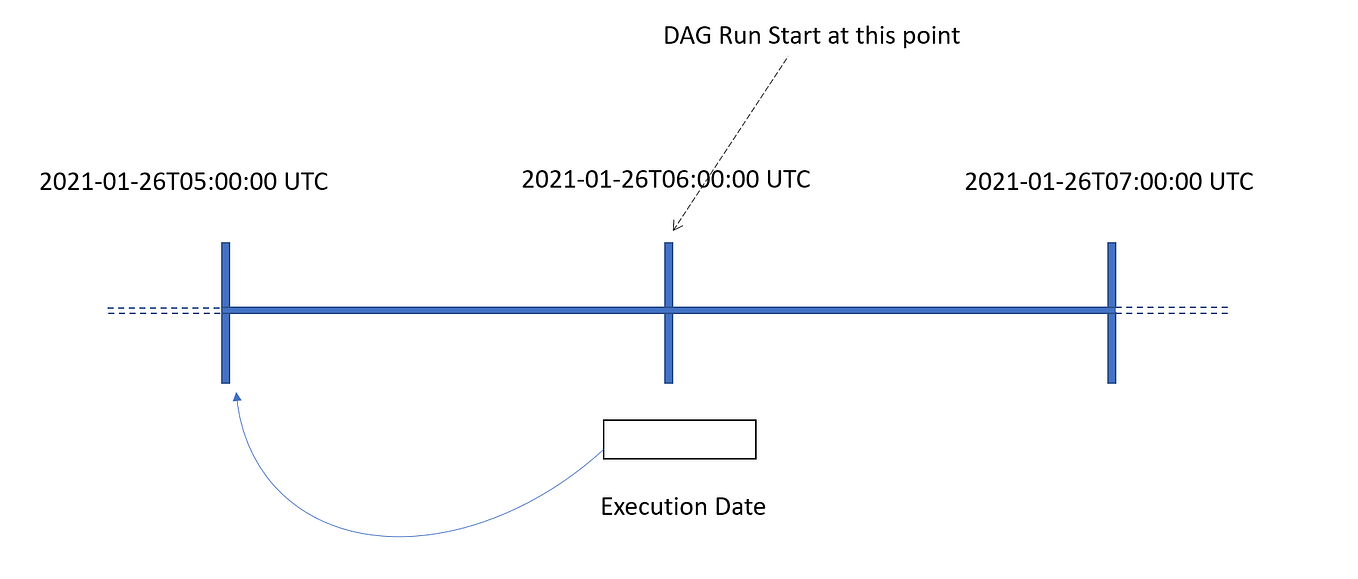 OpenTofu — Infrastructure As code | by Amit Singh Rathore | Dev Genius