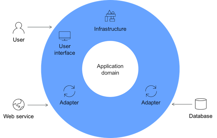Exploring the power of Azure Storage: A comprehensive guide to ...