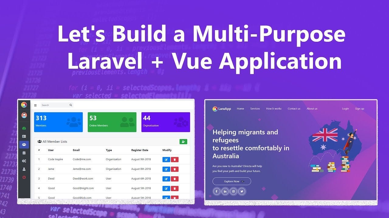 😮 The Easiest Way to Create ACL for Laravel Projects. | by Hujjat ...