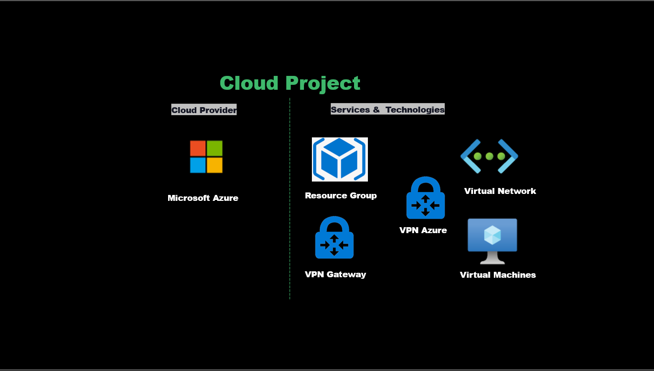 PEGA CI/CD using Azure Pipeline - learn cloud - Medium