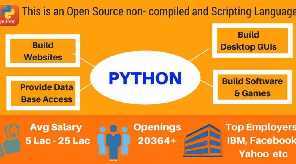 Best Web Development Training Course in Chandigarh. | by Excellence Academy | Medium