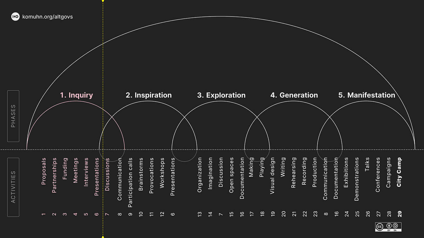 How do we explain ‘collective imagination’? | by Hannah McDowall ...