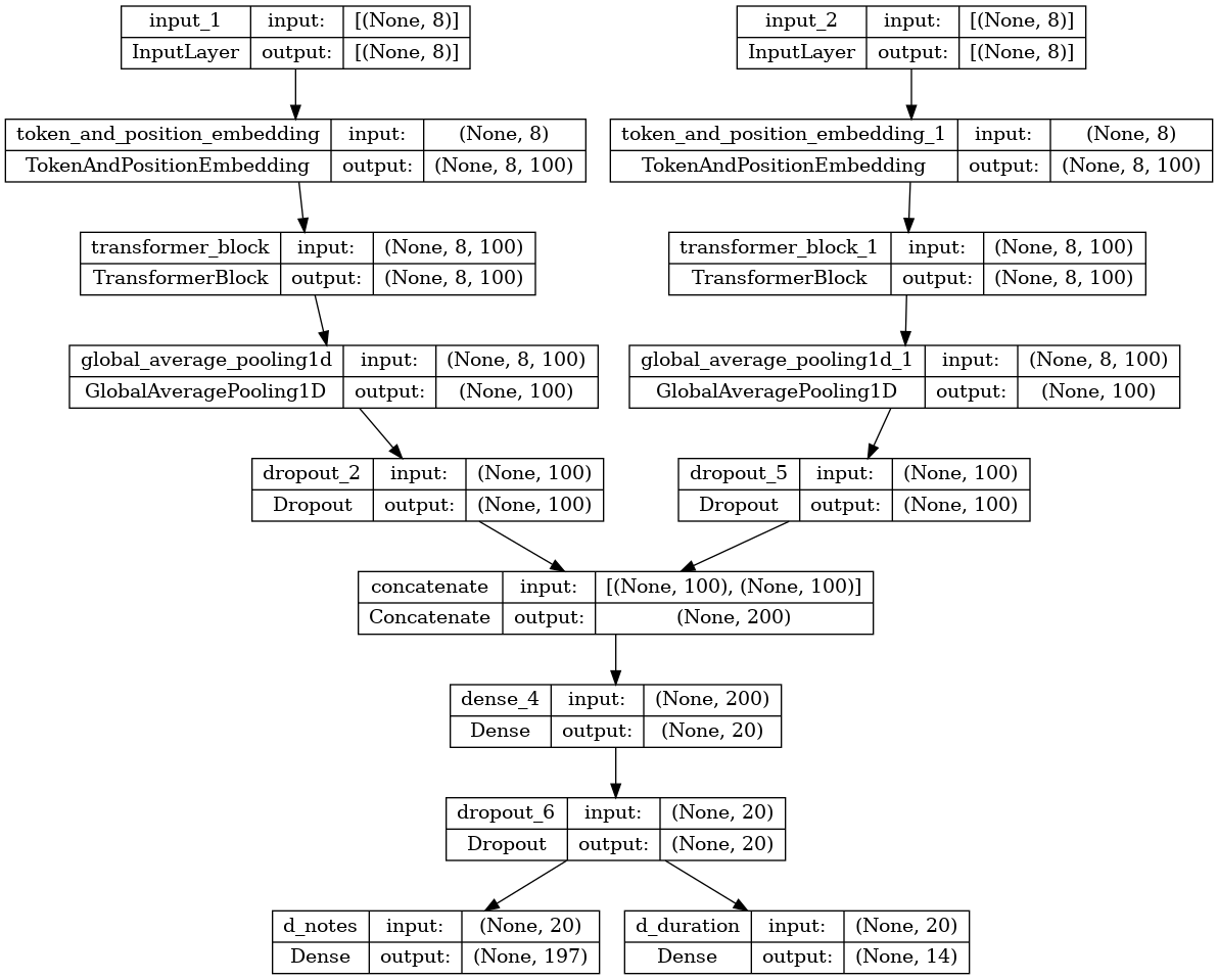 Evolving Neural Networks with Particle Swam Optimization | by Esteban VZ | Semantix | Medium