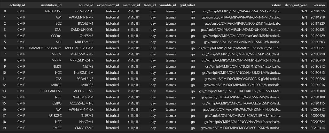 Clip Netcdf Data From Shapefile Using Rioxarray Geopandas And Xarray Libraries By Haris 1358
