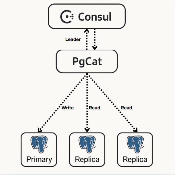 Building a Simple Library API with Flask and SQLite | by Kaan Berk ÖZBEK | Medium