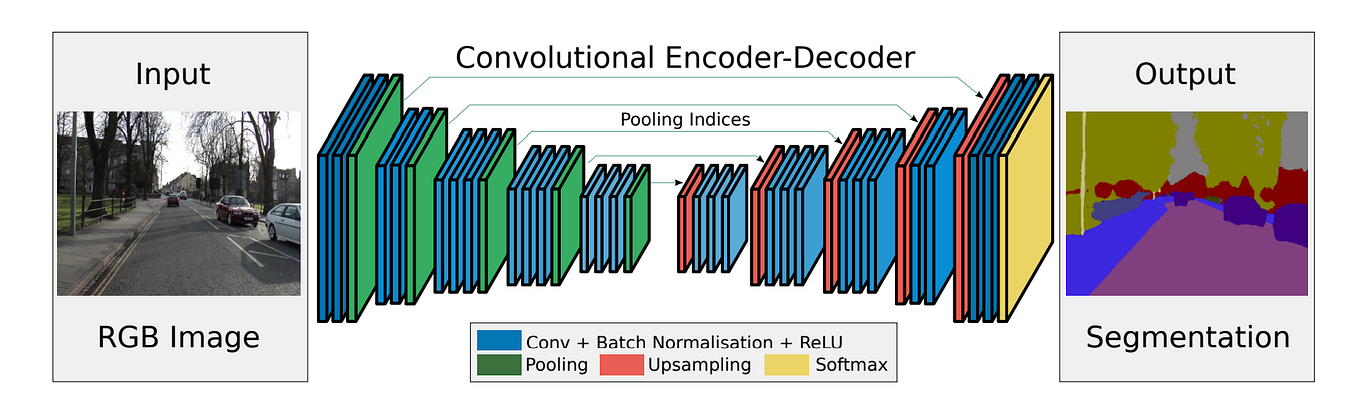 Use cases of Image Segmentation Using Deep Learning | by Rayan Potter ...