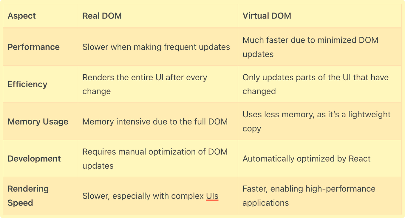 Html5-qrcode react example. A few days ago, I solved a task… | by Lukáš ...