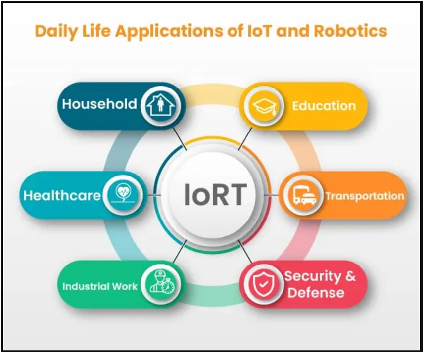 THE ENVIRONMENTAL IMPACT OF IoT: HOW SMART DEVICES CAN HELP OR HARM THE ...