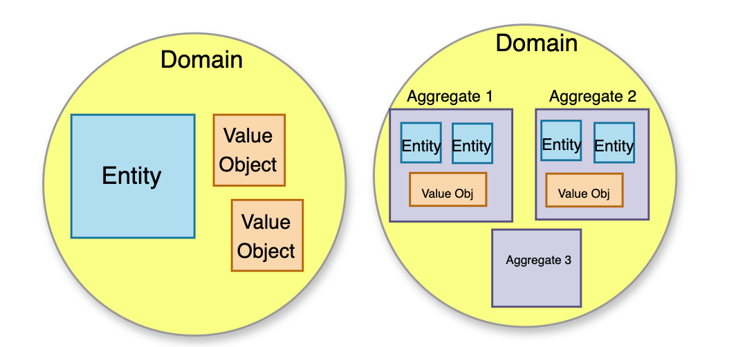 A testing strategy for a domain-centric architecture (e.g., hexagonal ...
