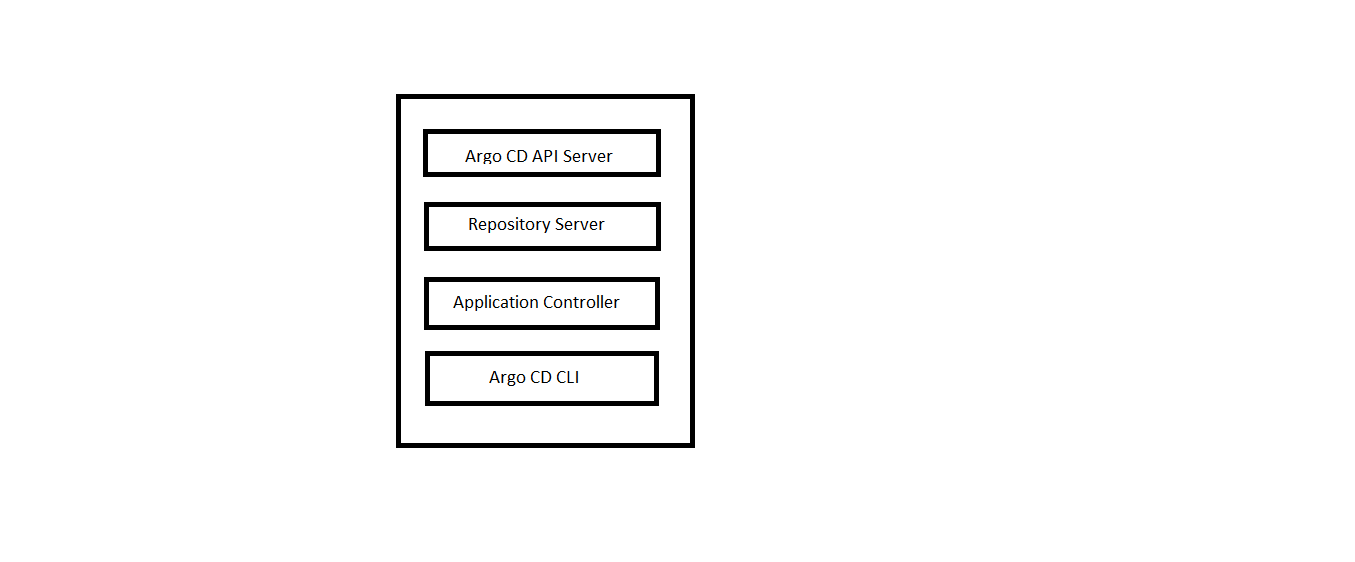Troubleshooting User Access In An Eks Cluster Using Iam And Aws Auth Configmap By Narasimha