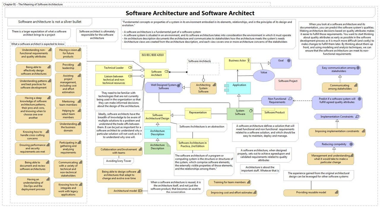 What is an ontology in the Artificial Intelligence context | by Dr Nicolas Figay | Medium