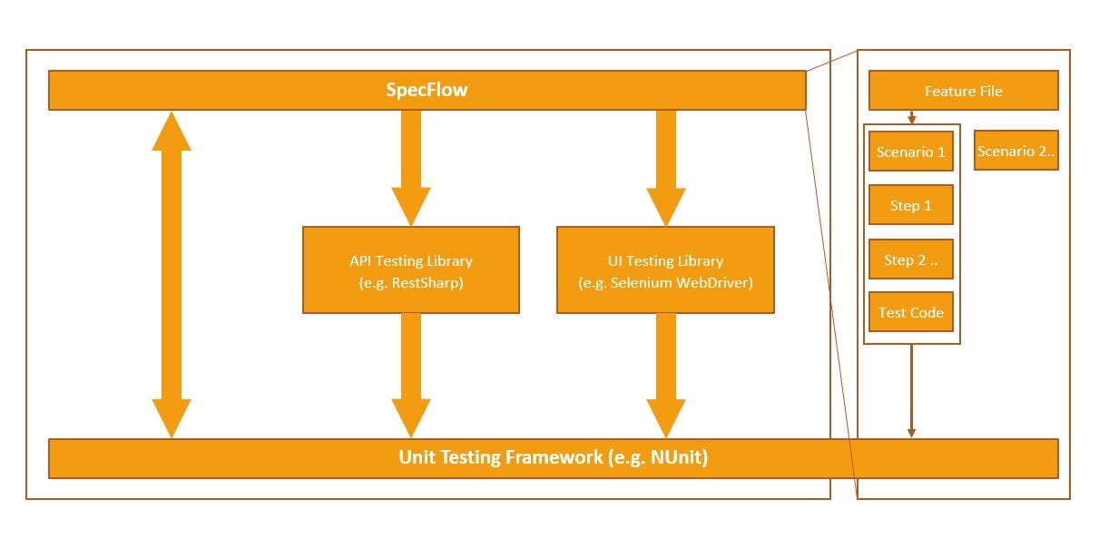 How to setup and use the SonarQube for .NET and Angular projects | by Shamil R | Medium