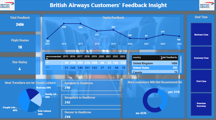 PROGRESS REPORT ANALYSIS. Above is a link for a progress report… | by ...