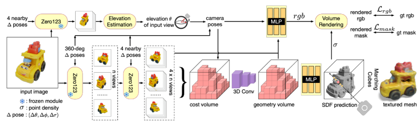 Understanding Structure From Motion Algorithms By Teresa Lobo Medium