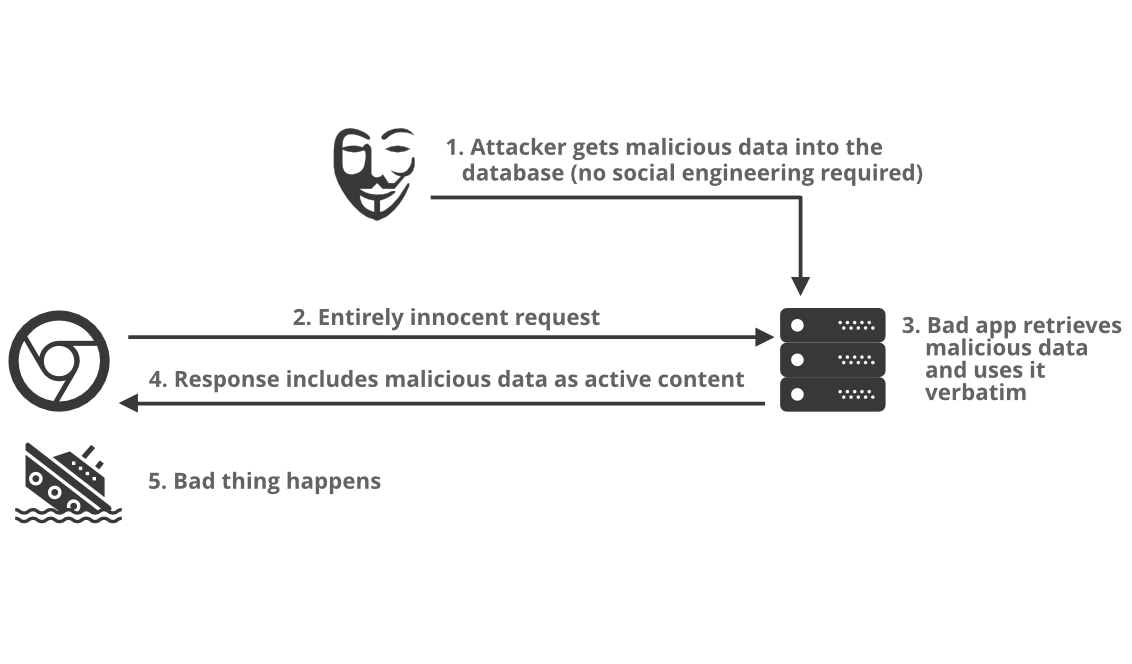 Investigating Memory Forensic -Processes, DLLs, Consoles, Process Memory and Networking | by Alp ...