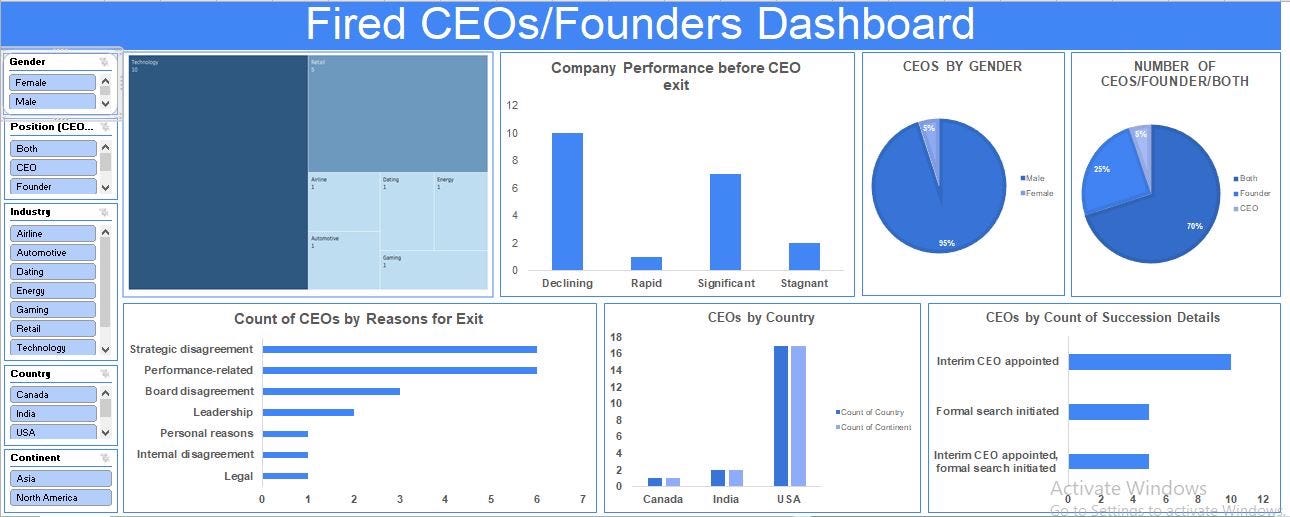 Analyzing WhatsApp Group Chat Using Microsoft Excel and Power BI | by ...