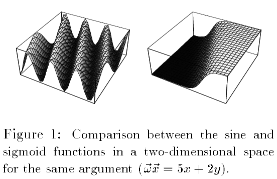 Self-supervised Learning Algorithm: Vector Difference and Vector Sum ...