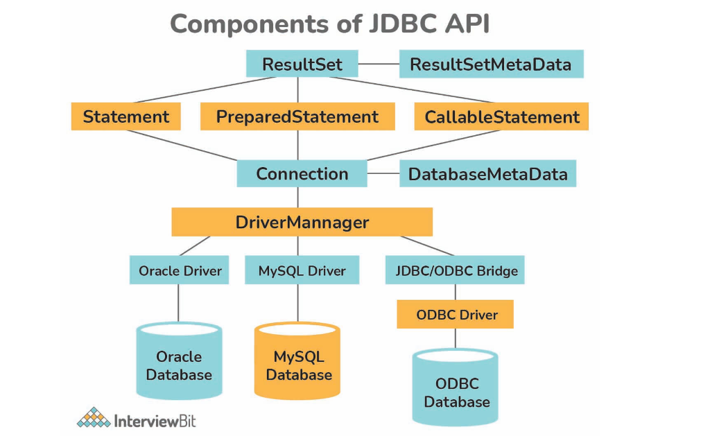 k6 — Performance Testing Tools. Bu yazım sizlere JavaScript ve k6… | by ...