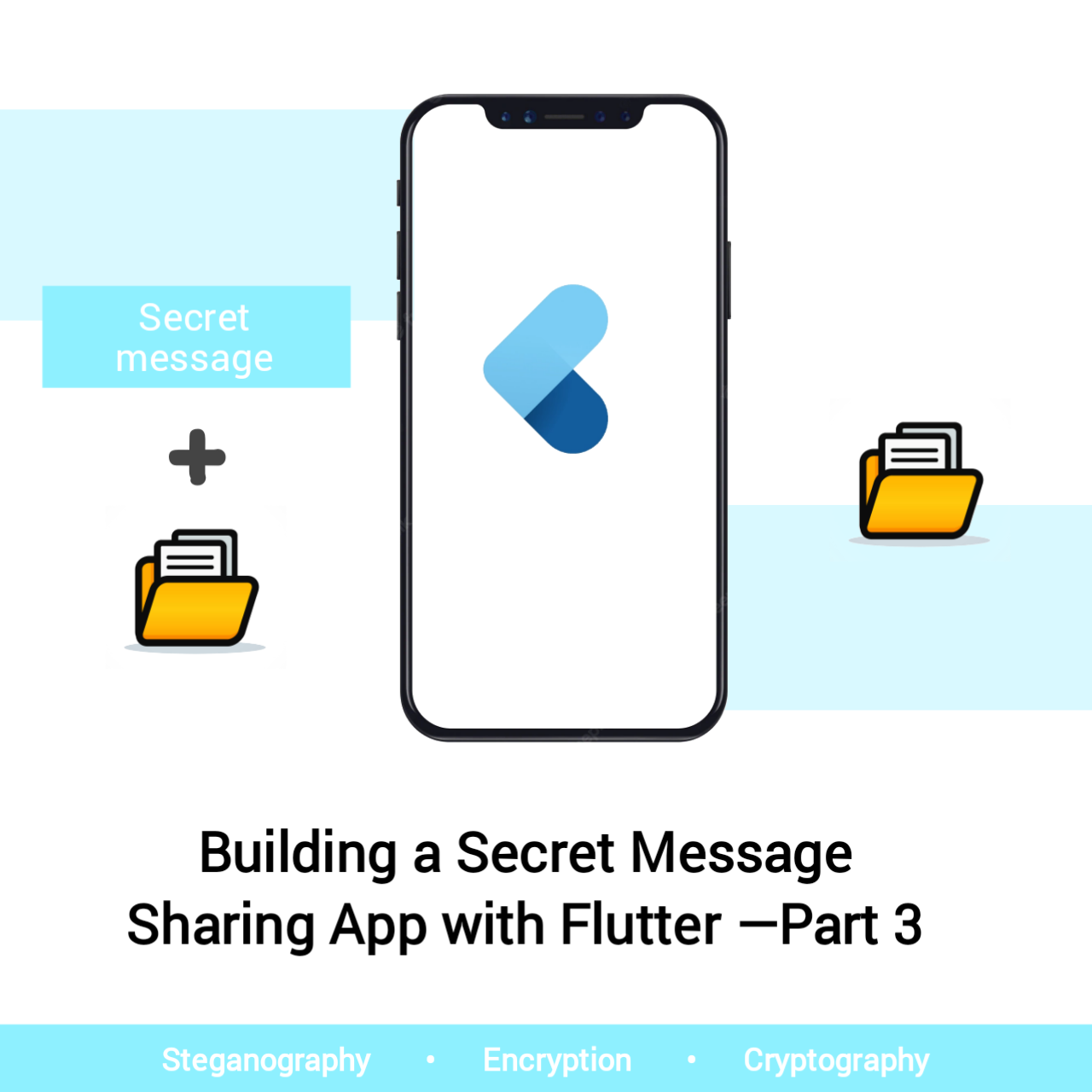 Building a Secret Message Sharing App with Flutter — Part 1 | by ...