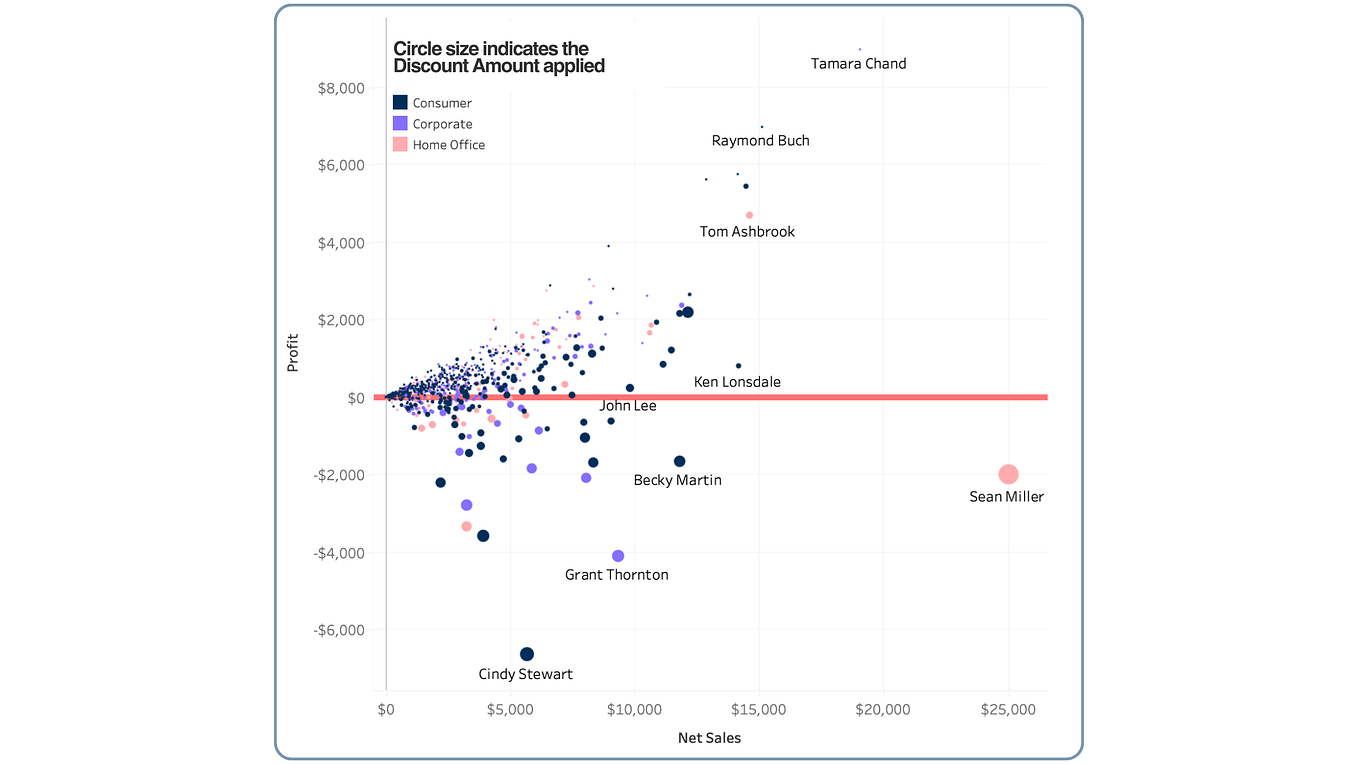 Data Analysis Project Using SQL and Power BI — Analysis of Supermarket ...