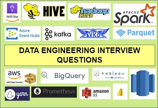 Pyspark Interview Questions You Can T Miss Part 1 By Arpita Mishra Towards Data