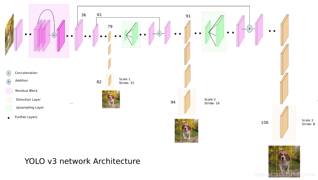 TensorFlow Lite Model Quantization | Medium