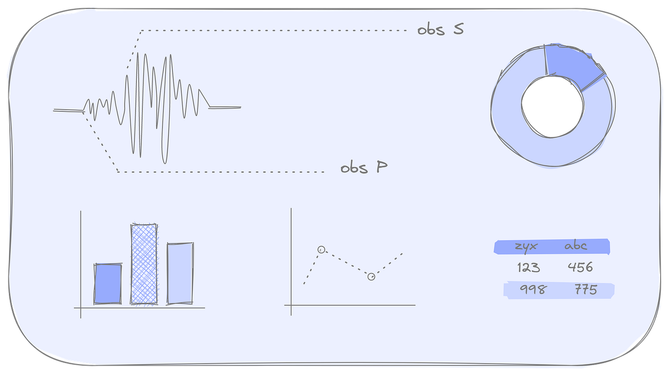 Earthquake prediction using Machine Learning | Marionete