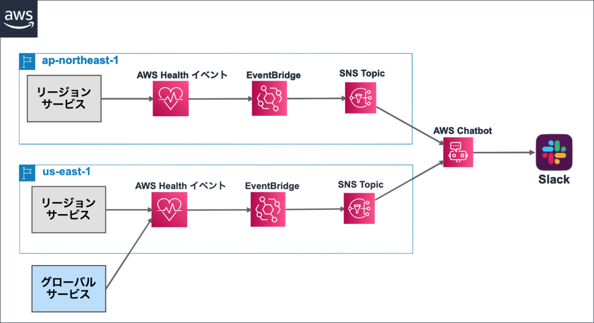 De-abstracting Concepts: DocumentDB - Renz Carillo - Medium