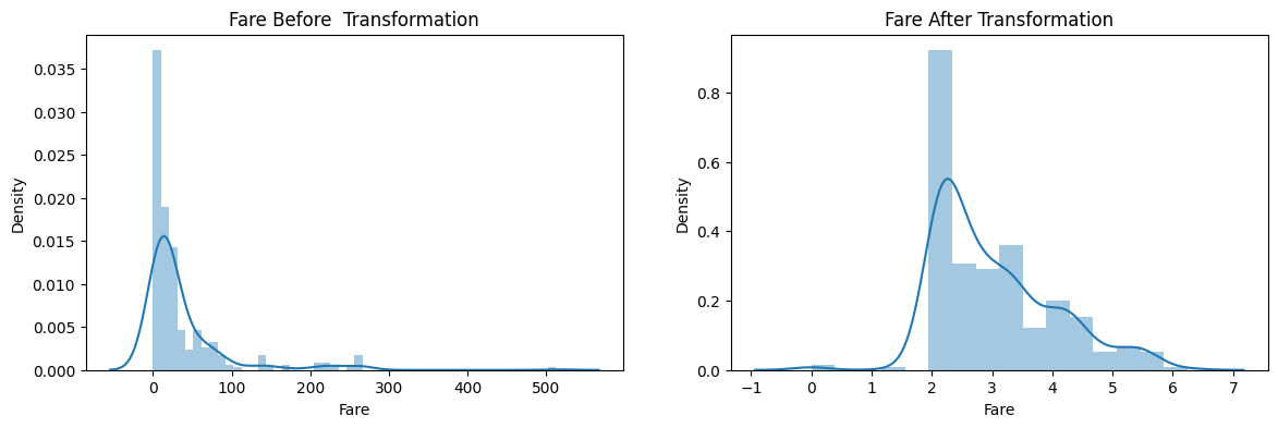 Do Standardization and normalization transform the data into normal ...