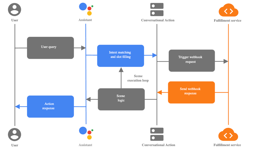 Microfrontend — Build simple e-commerce with Piral Framework | by Kanin ...