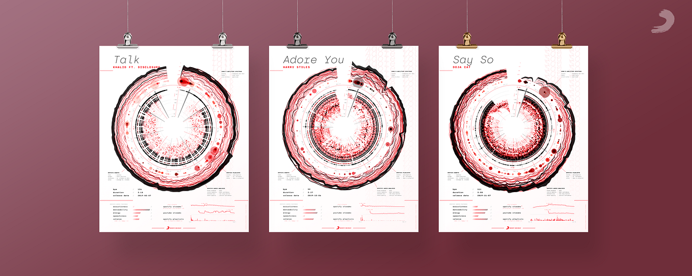 The story behind our record certification design | by Bo Plantinga ...