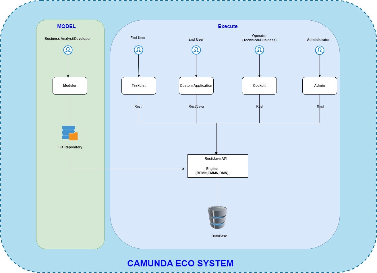 Camunda Script and Service Task Implementation | by Praveenbuya | Medium