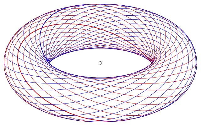 Spin Explained in 5 Minutes. One of the weirdest properties of the ...