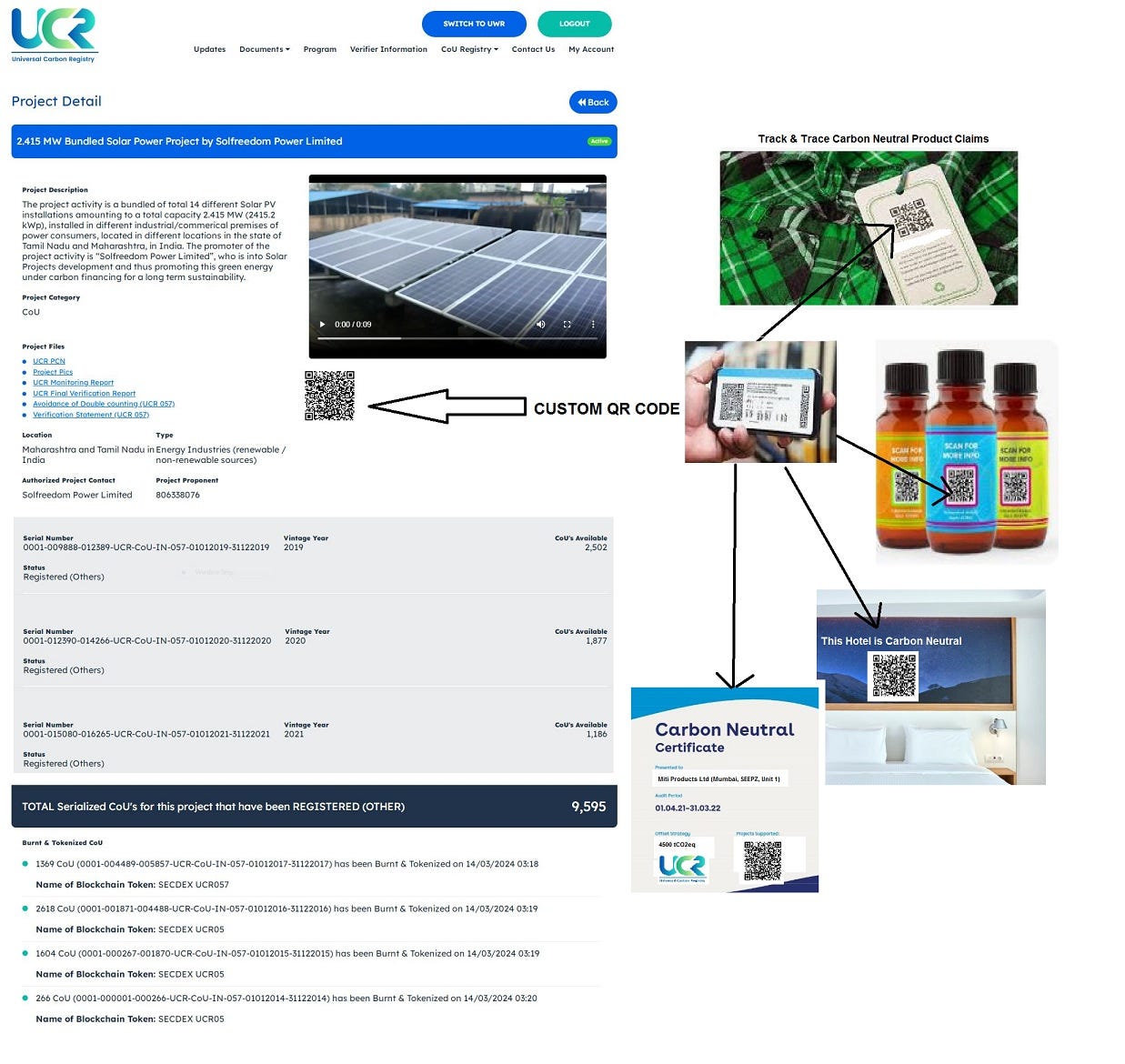 UNFCCC fNRB Update & Impact To The UCR Biogas Protocol (2023–2030) | by ...